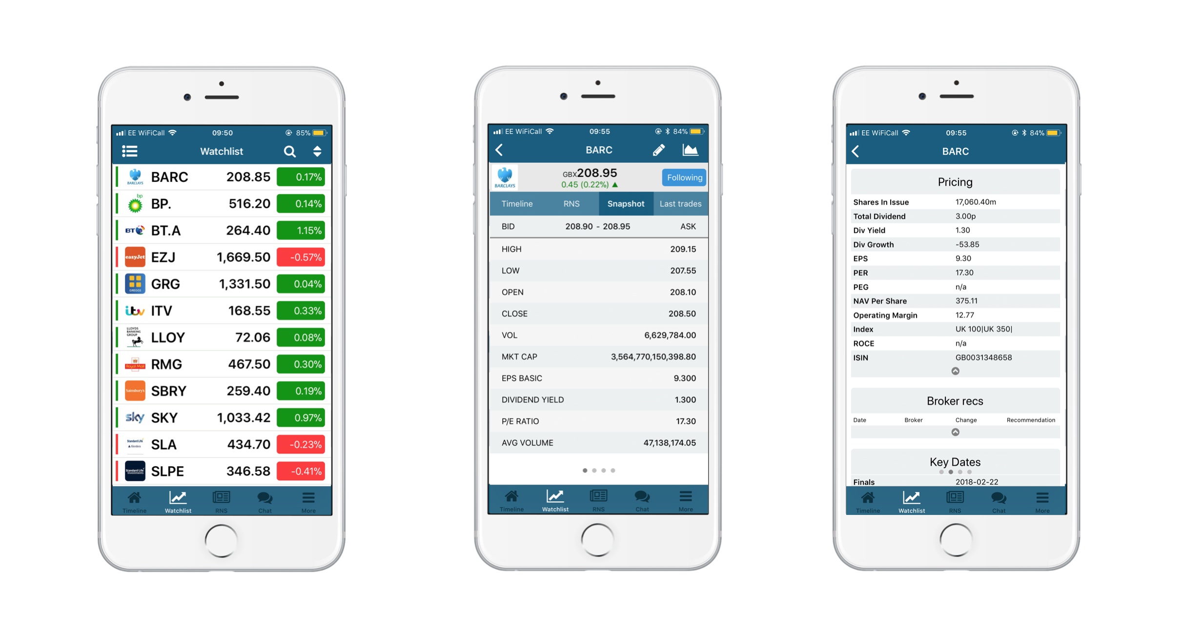 Pricing Updates & More With New Vox Markets App Release